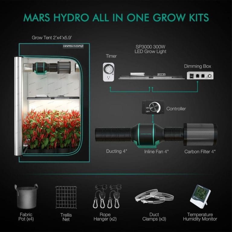 Grow Tent Kit Mars Hydro SP3000 2’x4’ Review - Grow with Jane